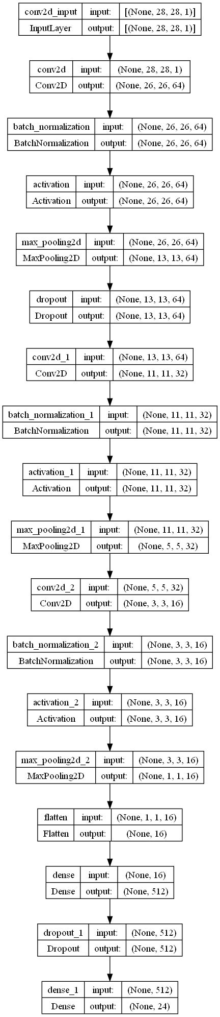 Github Skrmanglamstaticsignlanguagerecognition This Repository Contains Code For Static