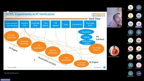 opensource chip design and verification blr by marmic ramakrishnan