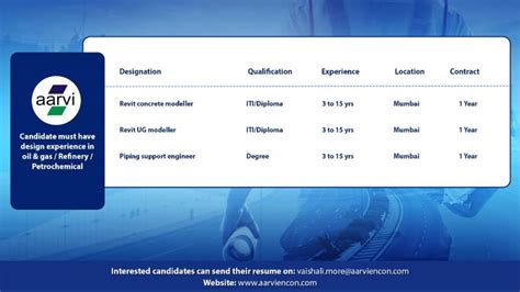 Ashwini Pawar Posted On Linkedin