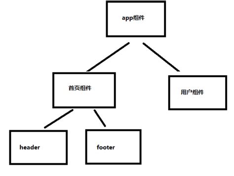 Vue3基础小结 前端进阶之旅