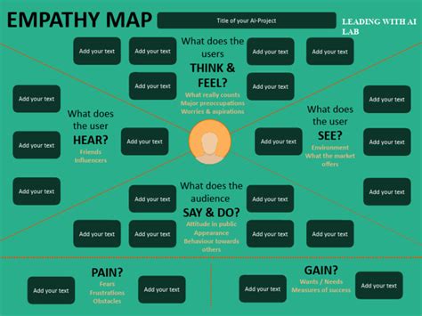 Empathy Map Framework Guide Pdf Psychology