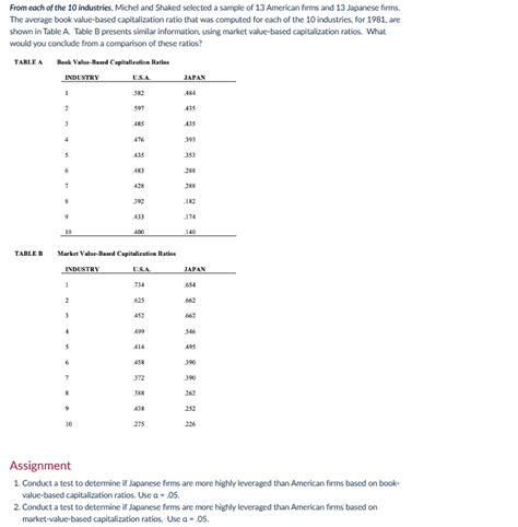 Solved Please Use Jmp And Include Screenshots Chegg Com