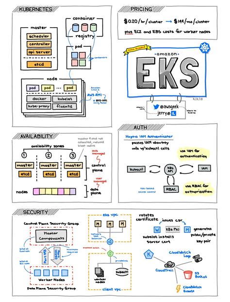 gériol bernel tchinda dahssi on linkedin devops kubernetes eks aws