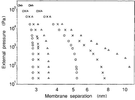 Monte Carlo Simulations Of The Separation Of Two Interacting Fluid Download Scientific Diagram