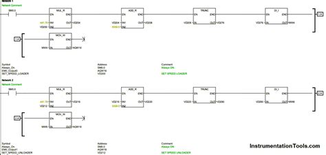 Control Speed Of Induction Motor Using Analog Output Of Plc