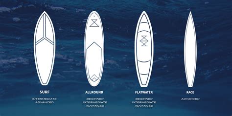 Choosing The Right Stand Up Paddle Board Stormfox