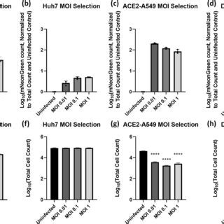 Cell Counting Results Measured By The Image Cytometer Ad The Download Scientific Diagram