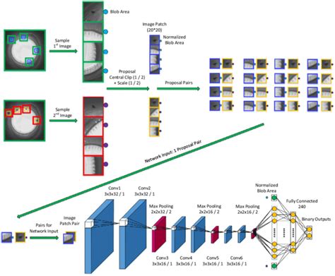 Konsep Dasar Convolutional Neural Network Cnn