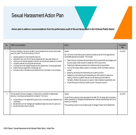 Sexual Harassment In The Victorian Public Service Victorian Auditor General S Office