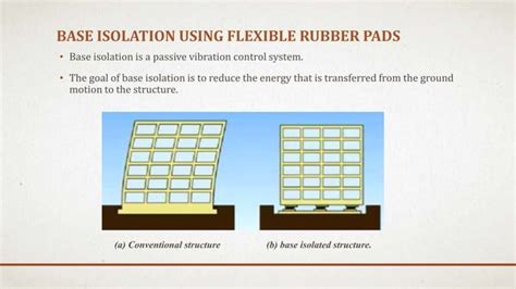 Base Isolation Of Structure Pptx Civil Engineering Industry