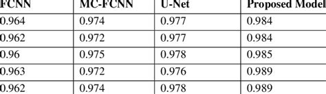 Comparative Analysis Of Proposed Liver Segmentation Based Download Scientific Diagram