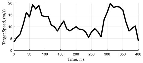 Drones Free Full Text Cooperative Standoff Target Tracking Using Multiple Fixed Wing Uavs