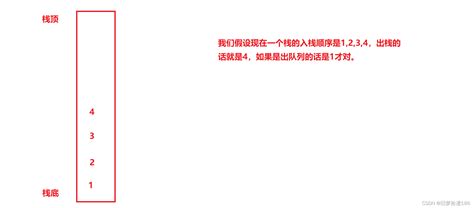 【数据结构与算法】＜ ＞栈和队列的oj题 include include typedef struct csdn博客