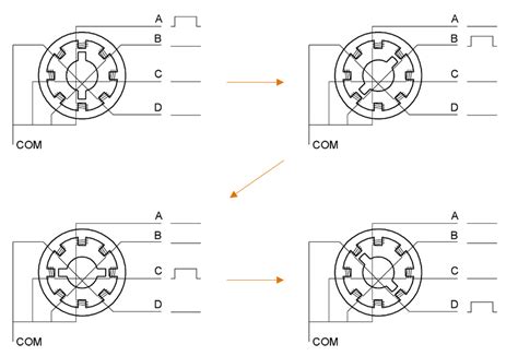 14 Chapter Stepper Motor — Fnk0025 Docs V100 Documentation