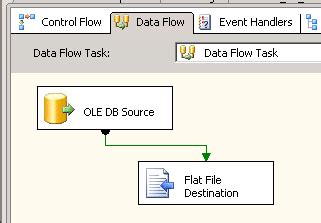 Can A SSIS Package Called Using Xp Cmdshell Enlist In A SQL Server