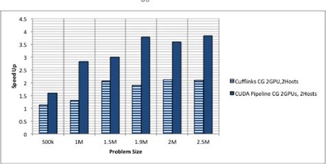 Figure 53 From Design And Optimization Of Openfoam Based Cfd