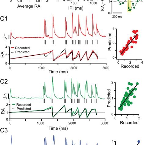 short term plasticity at lot synapses download scientific diagram