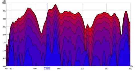 Adjust Your Global EQ You May Be Surprised Helix Line 6 Community