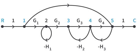 signal flow graph