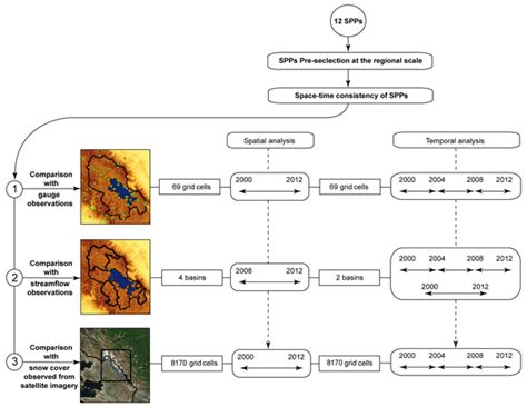 Hess Relations Temporal And Spatial Scale And Positional Effects