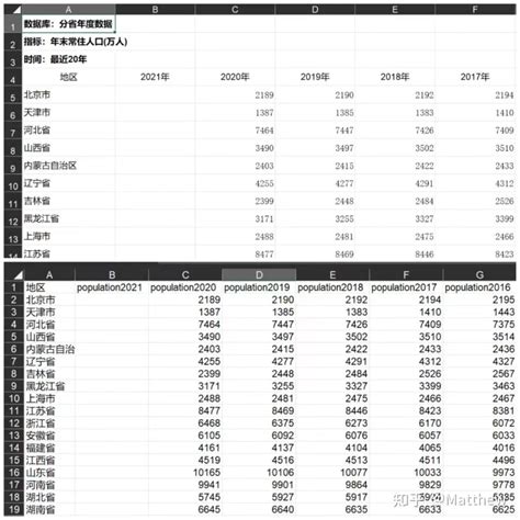 Day1 Stata基本命令 知乎