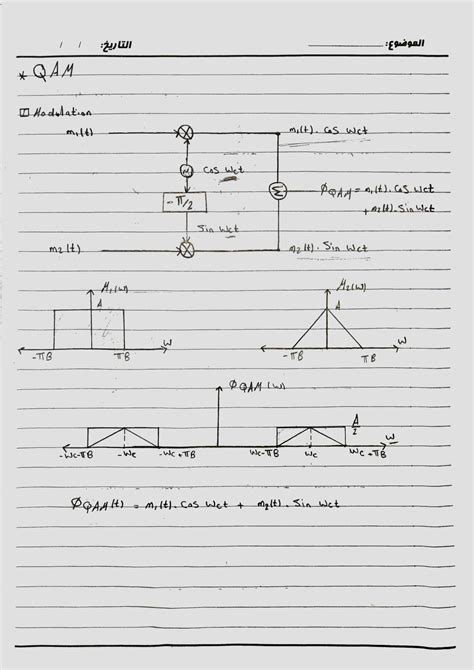 Solution Sheet 4 Electrical Communication Systems Amplitude