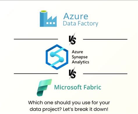 Raj Kumar On Linkedin Azure Data Factory Vs Azure Synapses Vs