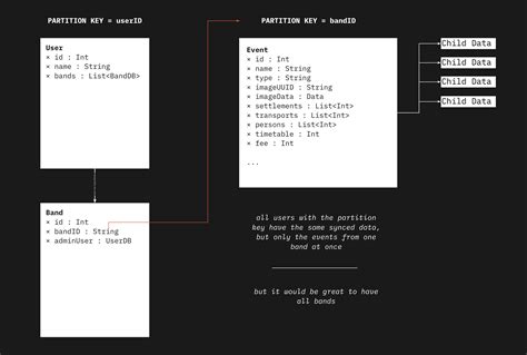 Partition Strategy Improvements Needed Atlas Device Sync Mongodb Developer Community Forums