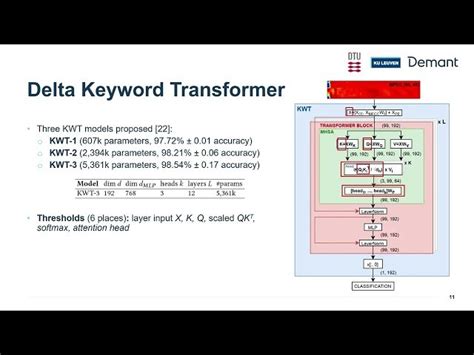 Free Video Delta Keyword Transformer Bringing Transformers To The