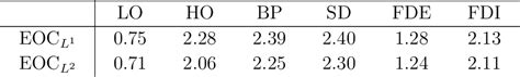 Table From Limiter Based Entropy Stabilization Of Semi Discrete And Fully Discrete Schemes For