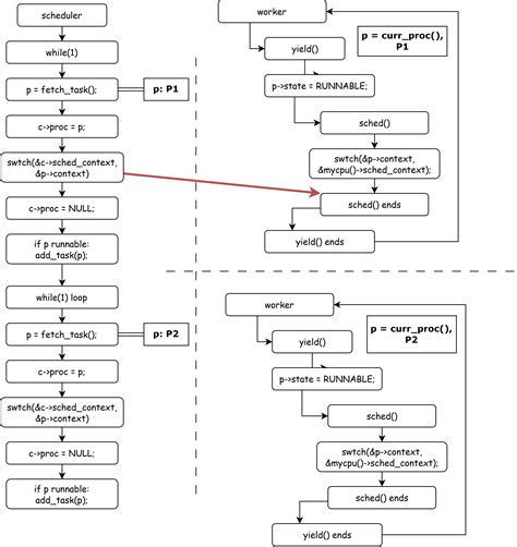 Week 5 上下文切换 Context Switch 操作系统实验文档