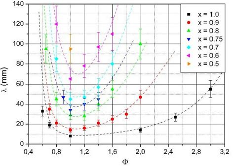 Detonation Cell Size At Timothy Jeffords Blog