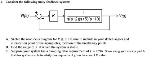 Solved Consider The Following Unity Feedback System R S Chegg