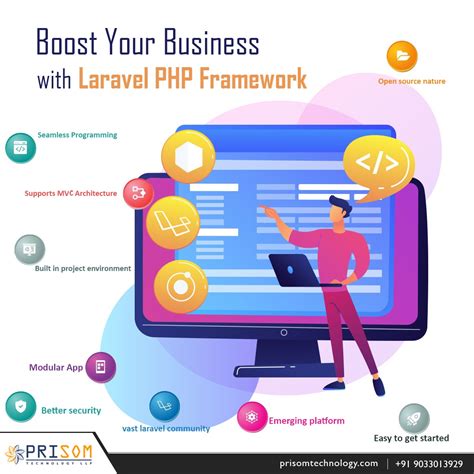 Laravel Php Framework Helps To Boost Your Business