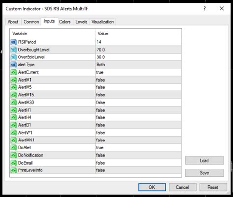 Multi Timeframe RSI Alerts Indicator For MT4 Trading Heroes Store