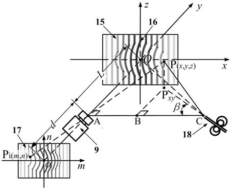 Three Dimensional Shape Measuring System Of Fringe Projection Based On Sine Phase Modulation