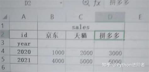 怎么用python把左边这种转成右边这种？ 知乎