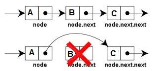 Java Linkedlist Class W Resource