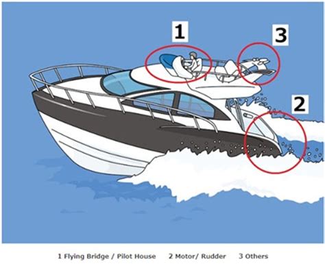 Position Sensor Application Examples Boat And Yacht