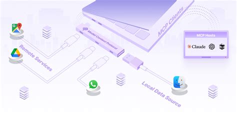Mcp：ai领域的usb C，简化llm集成 云云众生