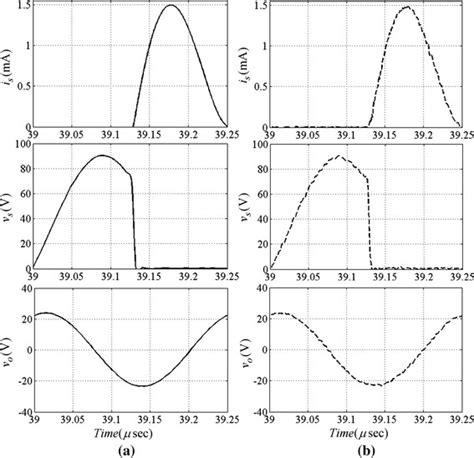 0 Switch Current And Voltage And Output Voltage Waveforms For The