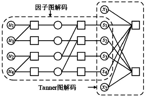 Combined Bp Decoding Algorithm And Device Of Polar Ldpc Concatenated Code Eureka Patsnap