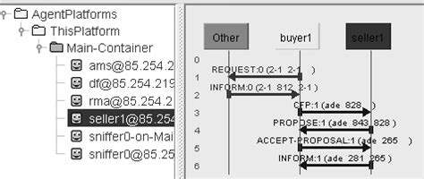 Agent System With Two Agents And A Common Ontology Download Scientific Diagram