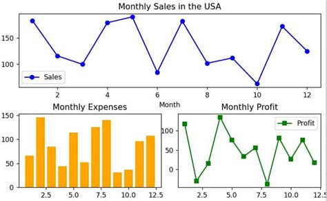 Customize Matplotlib Subplots With Gridspec And Grid Color