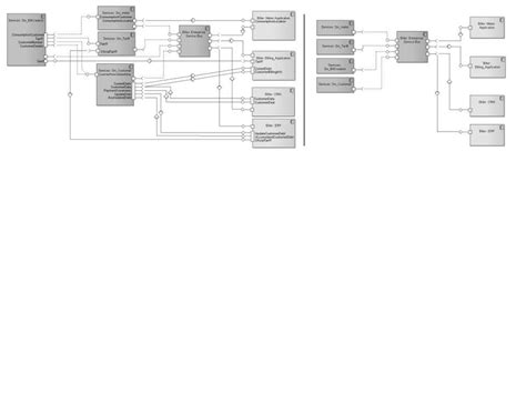 Service Centric Architecture With Business And Infrastructure
