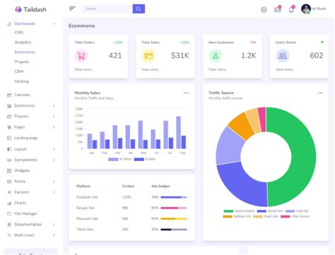 Tailwind Dashboard Ecommerce Tailmint