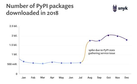 开源软件没你想象中那么安全Java 开发者尤其要警惕 Linuxeden开源社区