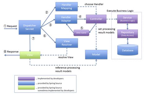 SpringBootApplication run 탐험기