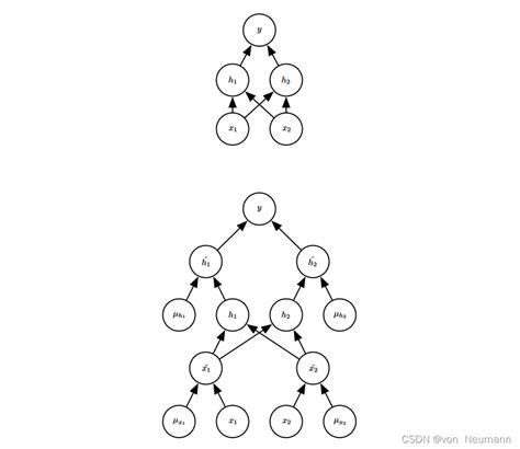 深入理解深度学习——正则化（regularization）：dropoutdropout正则化 Csdn博客
