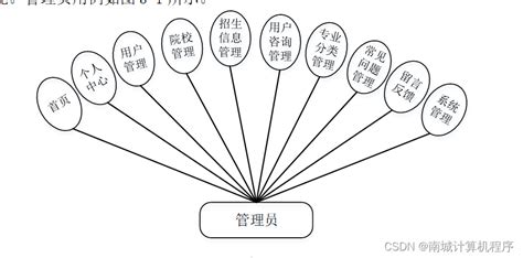 【附源码】高考招生问答系统的设计与实现dypo59【附源码】计算机毕设ssm智能问答系统源码 Csdn博客